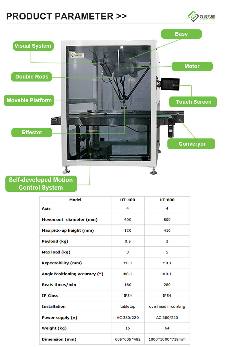 High Precision 4 Arms Delta Robot For Picking&Loading Manufacturer