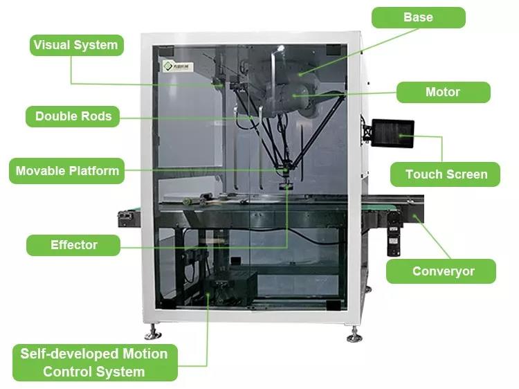 High Speed 4 Axis Delta Robot For Picking&Loading Bags Into Box Manufacturer