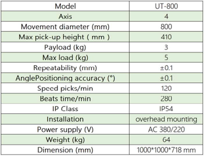 High Performance Delta Robot Producer Automatic 4-Axis Delta Robotic ...
